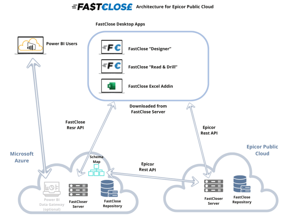 Fastclose | Sp Solutions